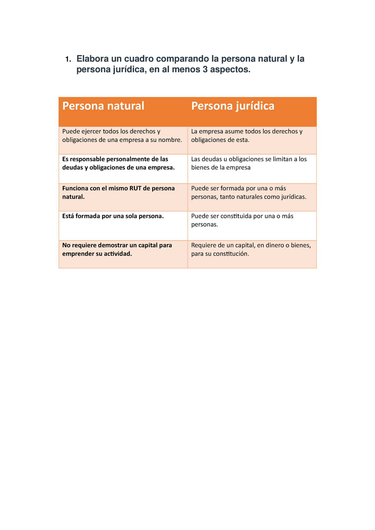 Elabora Un Cuadro Comparando La Persona Natural Y La Persona Jurídicana