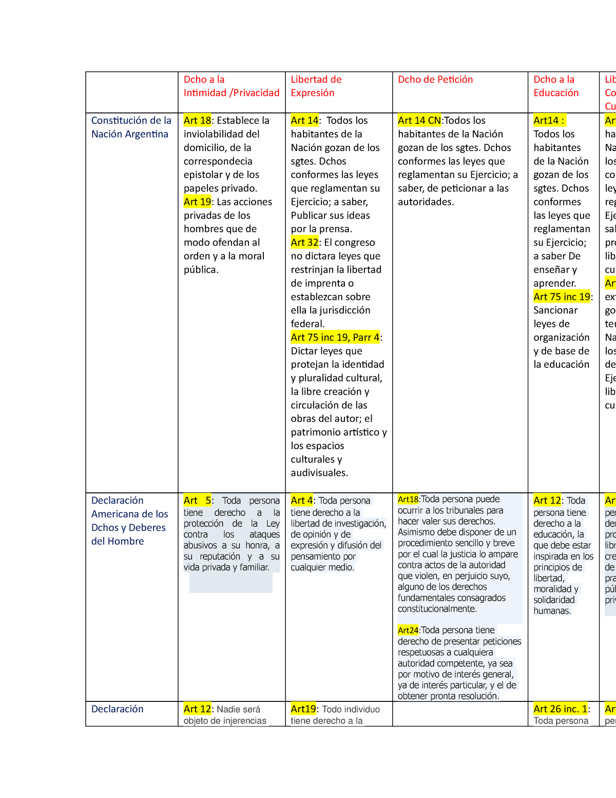 Cuadro Comparativo De Las Constituciones Pdf Cuadro Morespics