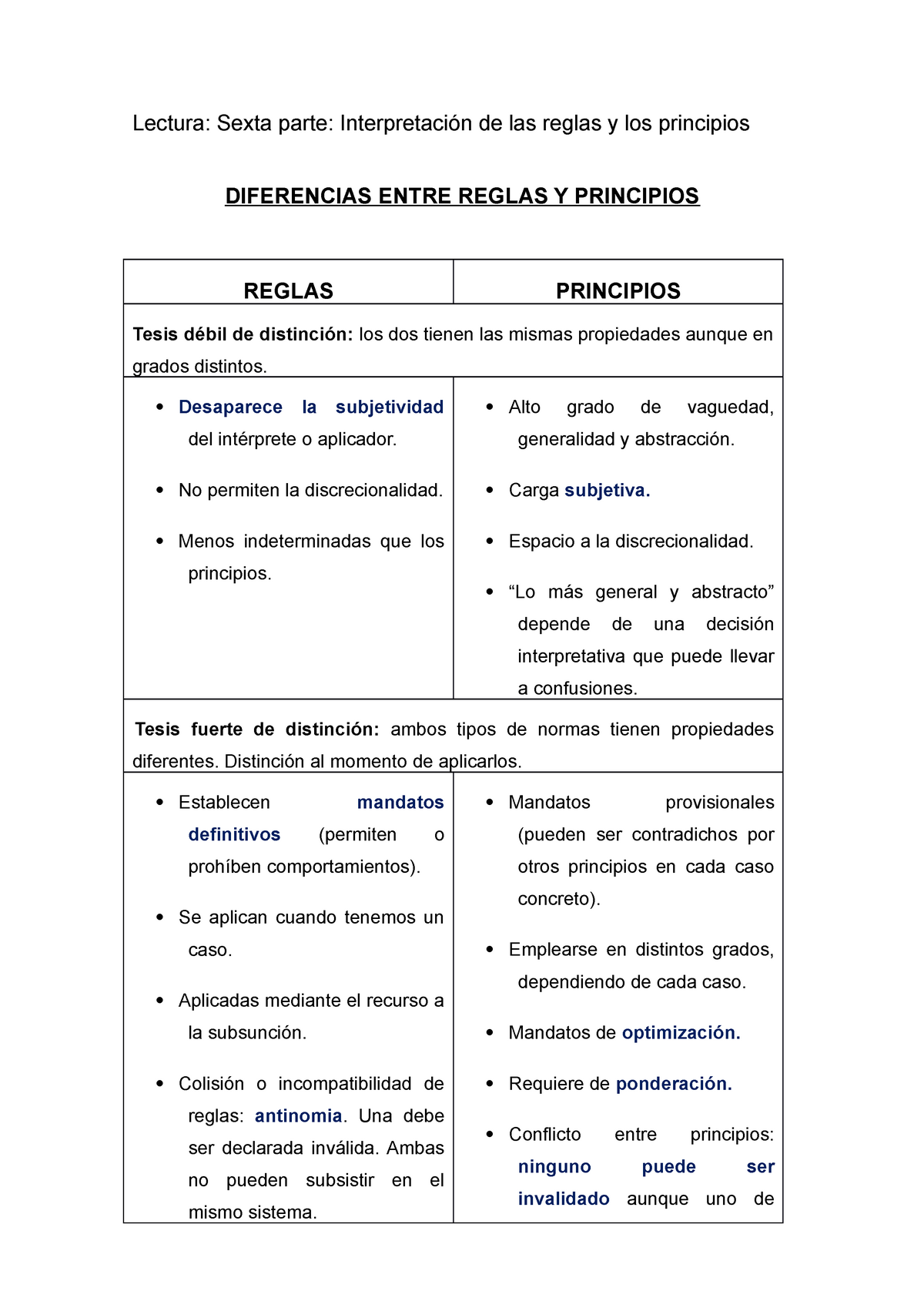 Diferencias Entre Principios Y Normas Lectura Sexta Parte De Las