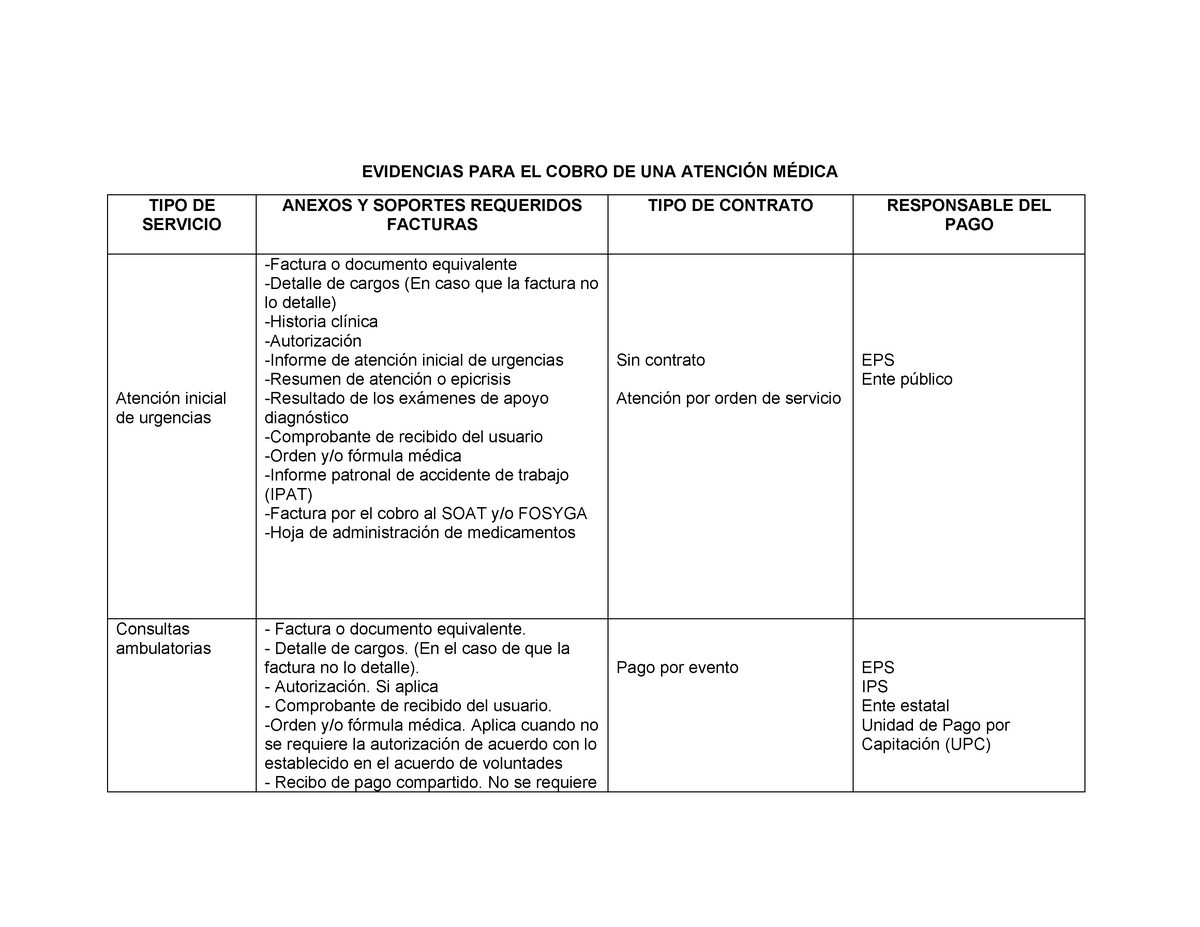 Actividad Evidencia Documento Evidencias Para El Cobro De Una The