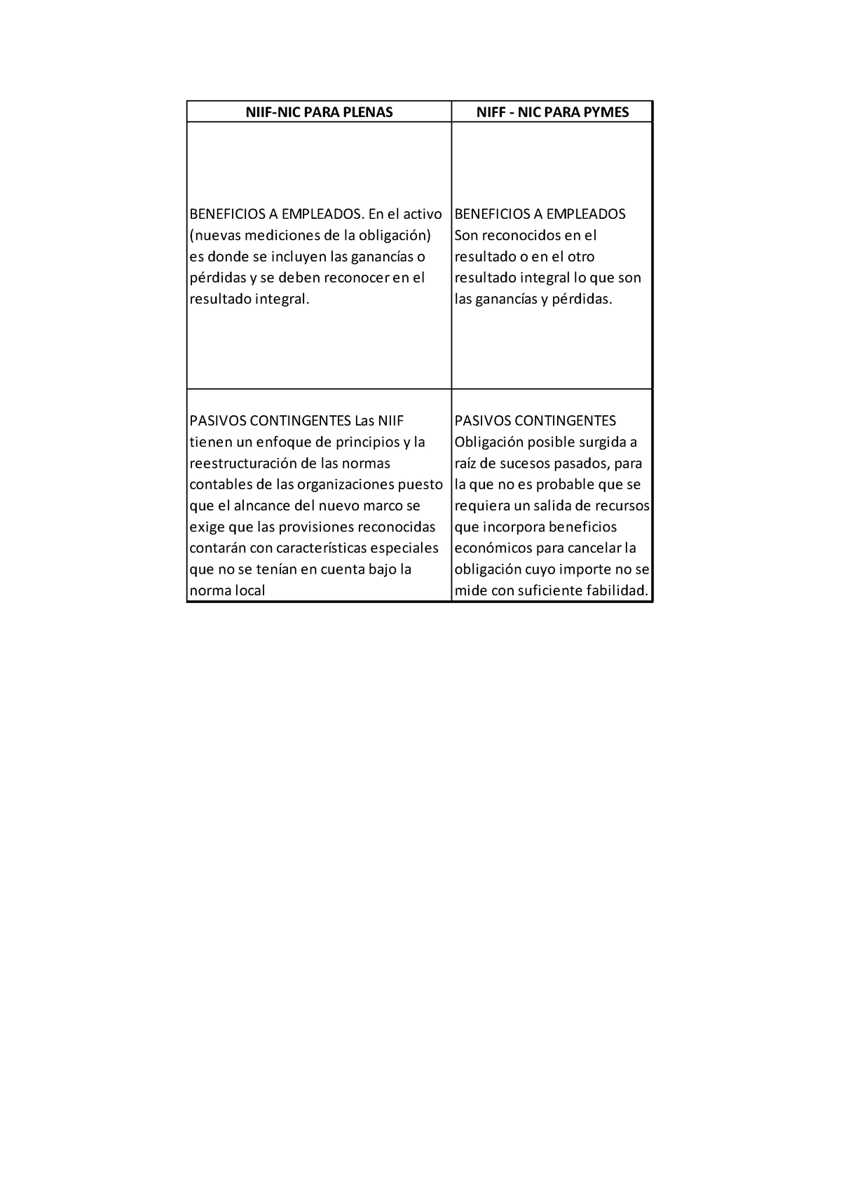 Cuadro Comparativo Niif Nic Para Plenas Niff Nic Para Pymes