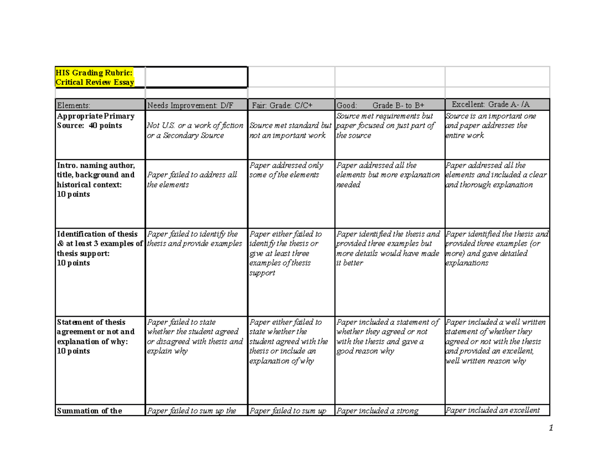 Critical Review Essay Rubric Instructions Example His Grading Rubric