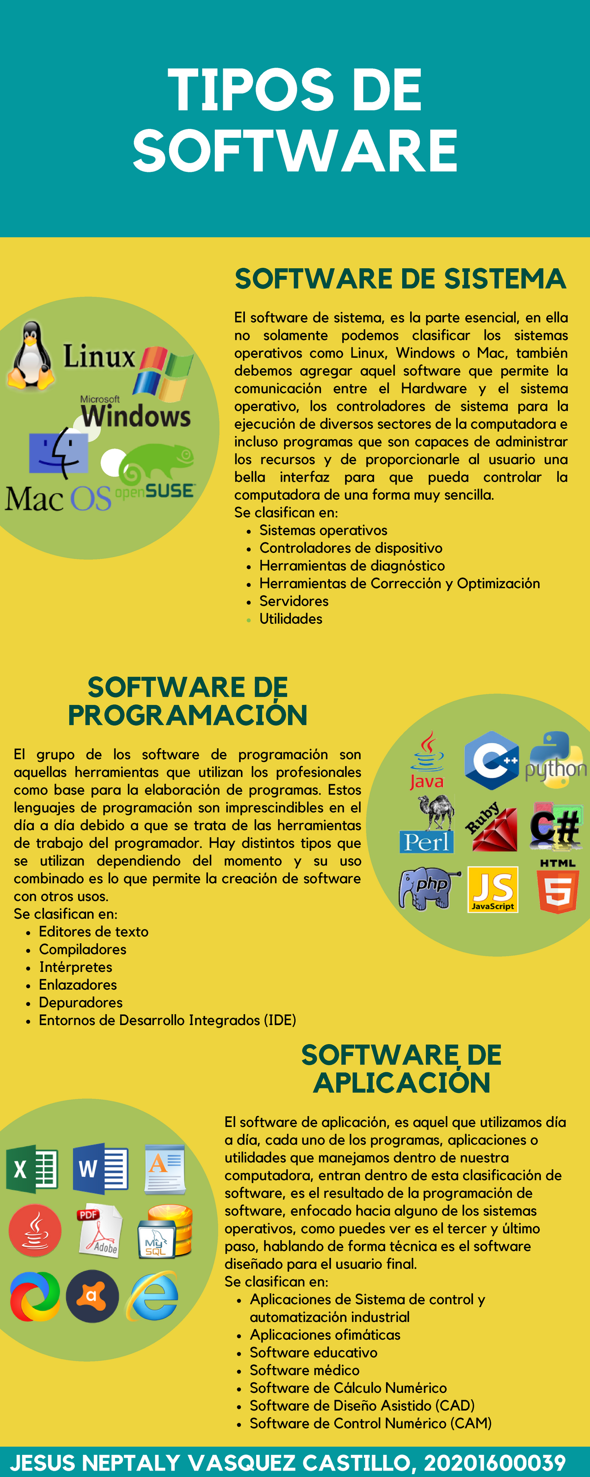 A9 Infografía Sobre Tipos De Software Software De Sistema Sistemas