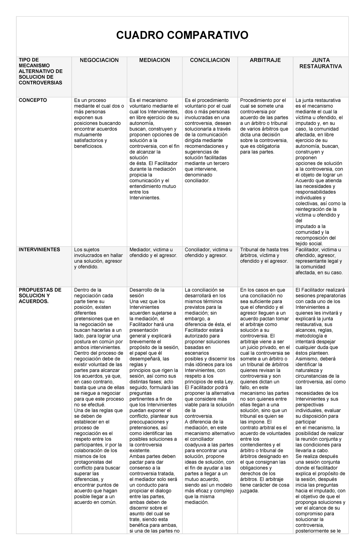 Cuadro Comparativo Mecanismos Alternativos De Solución De Controversias