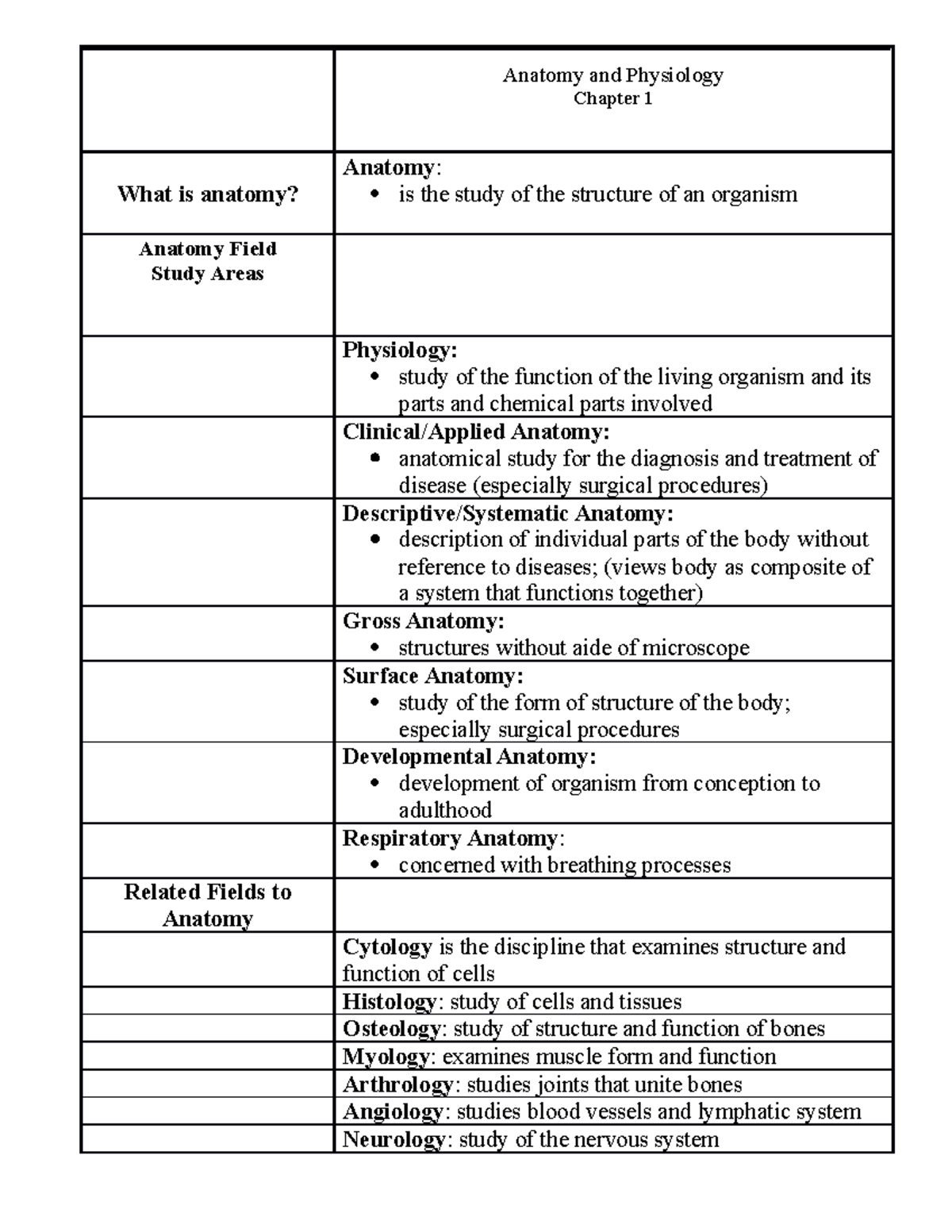 Anatomy And Physiology Chapter 1 Study Guide Pdf Winfred Leung