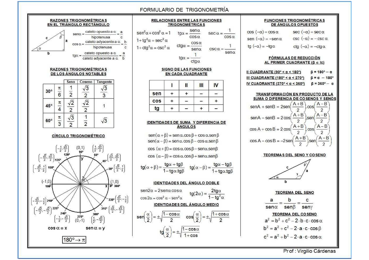 Formulario De Trigonometria Calculo 1a Studocu