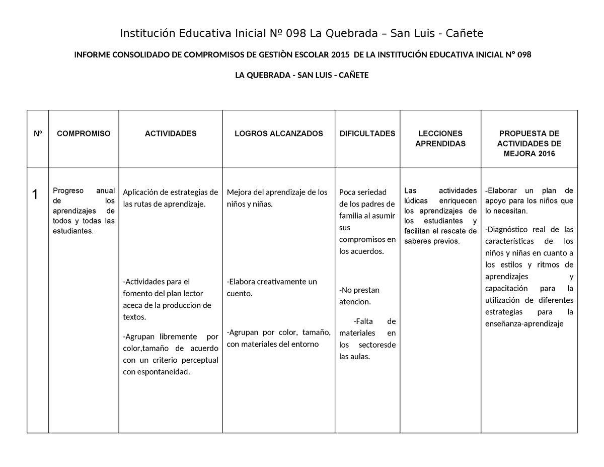 Informe De Compromisos De Gestion Informe Consolidado De Compromisos