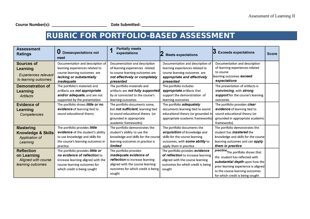 Portfolio Assessment Rubric