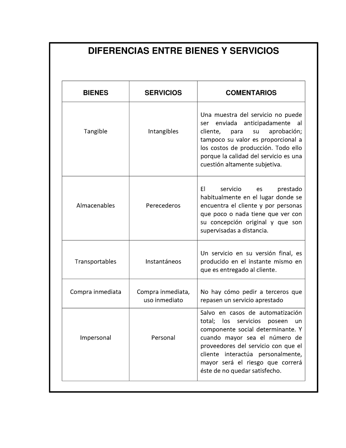 Diferencias Entre Bienes Y Servicios Diferencias Entre Bienes Y