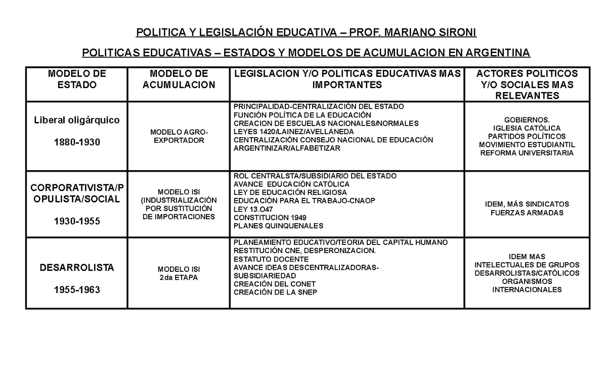 Modelos De Estado Y Pol Ticas Educativas Cuadro Comparativo Pol Tica