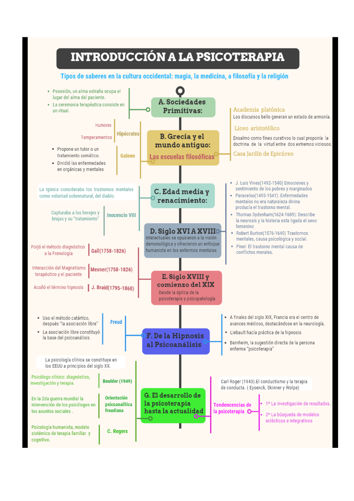 Fases De La Psicoterapia Mapa Mental Porn Sex Picture