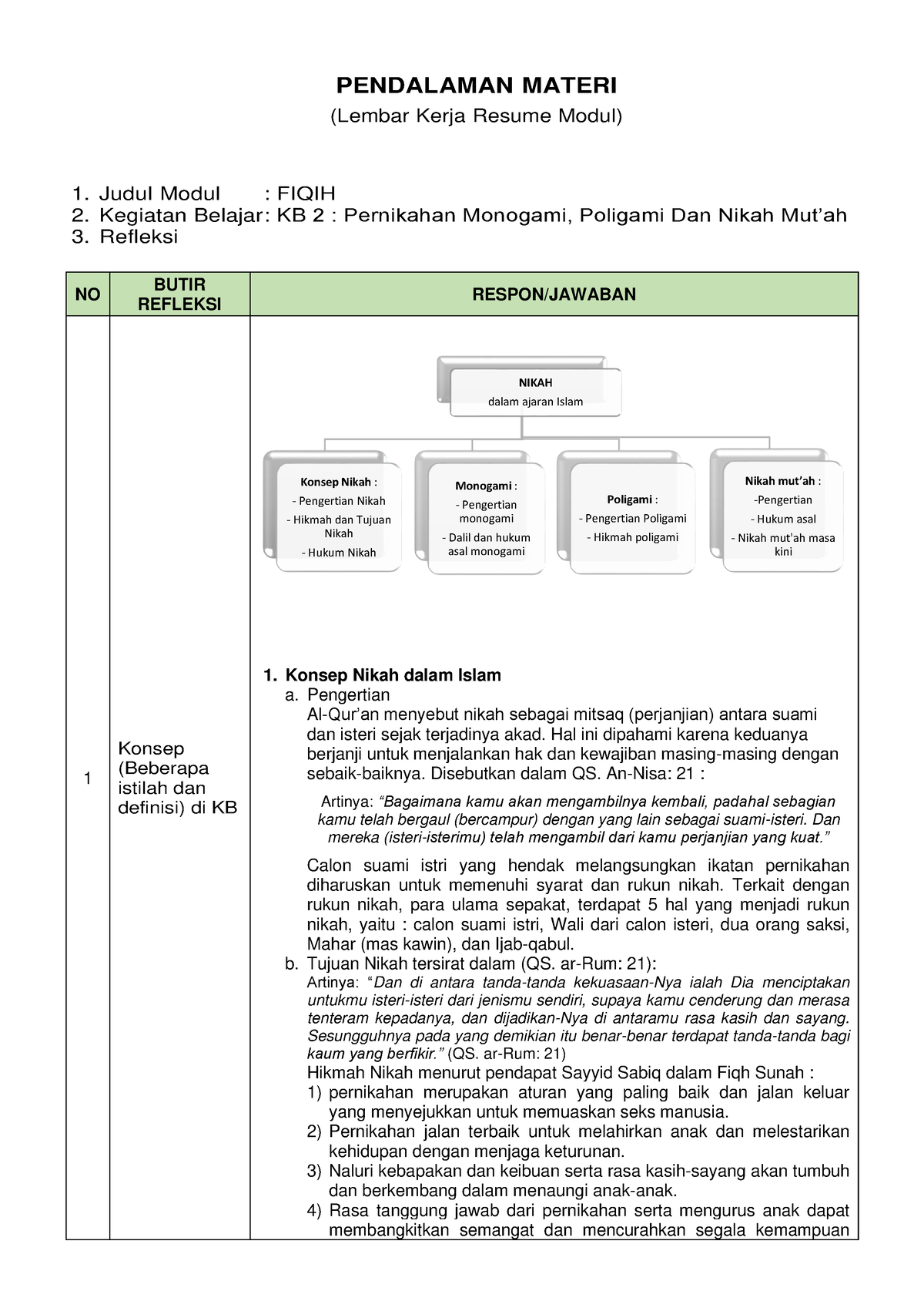 Lk Resume Kb 2 Pendalaman Materi Lembar Kerja Resume Modul 1