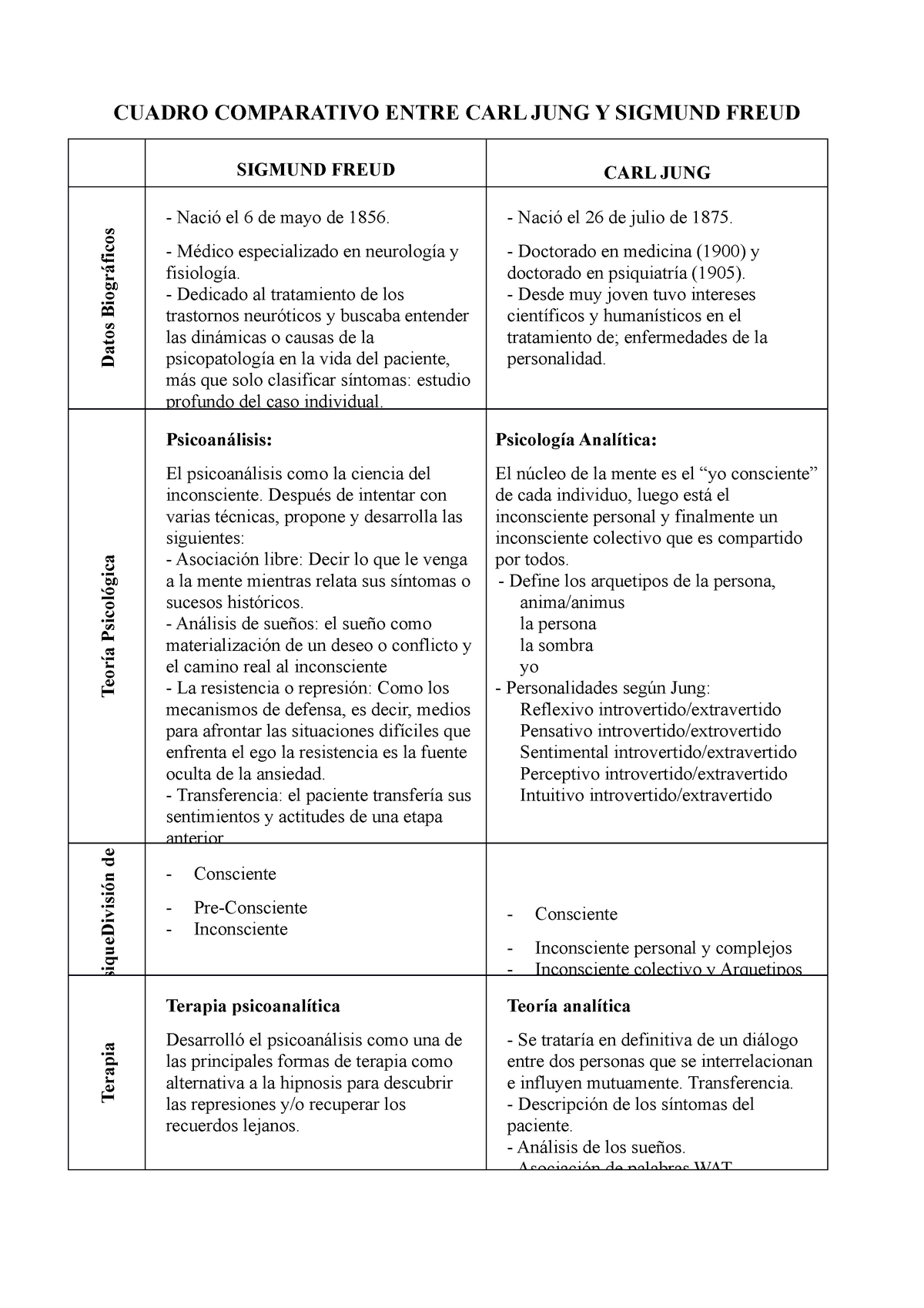 Teoria De Los Rasgos Cuadro Comparativo De Autores Teorias De Los