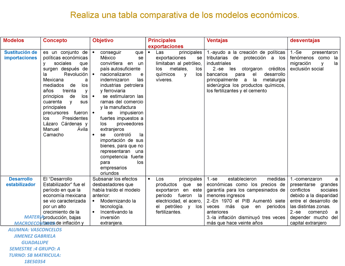 Cuadro Comparativo De Los Modelos Económicos Modelos Concepto