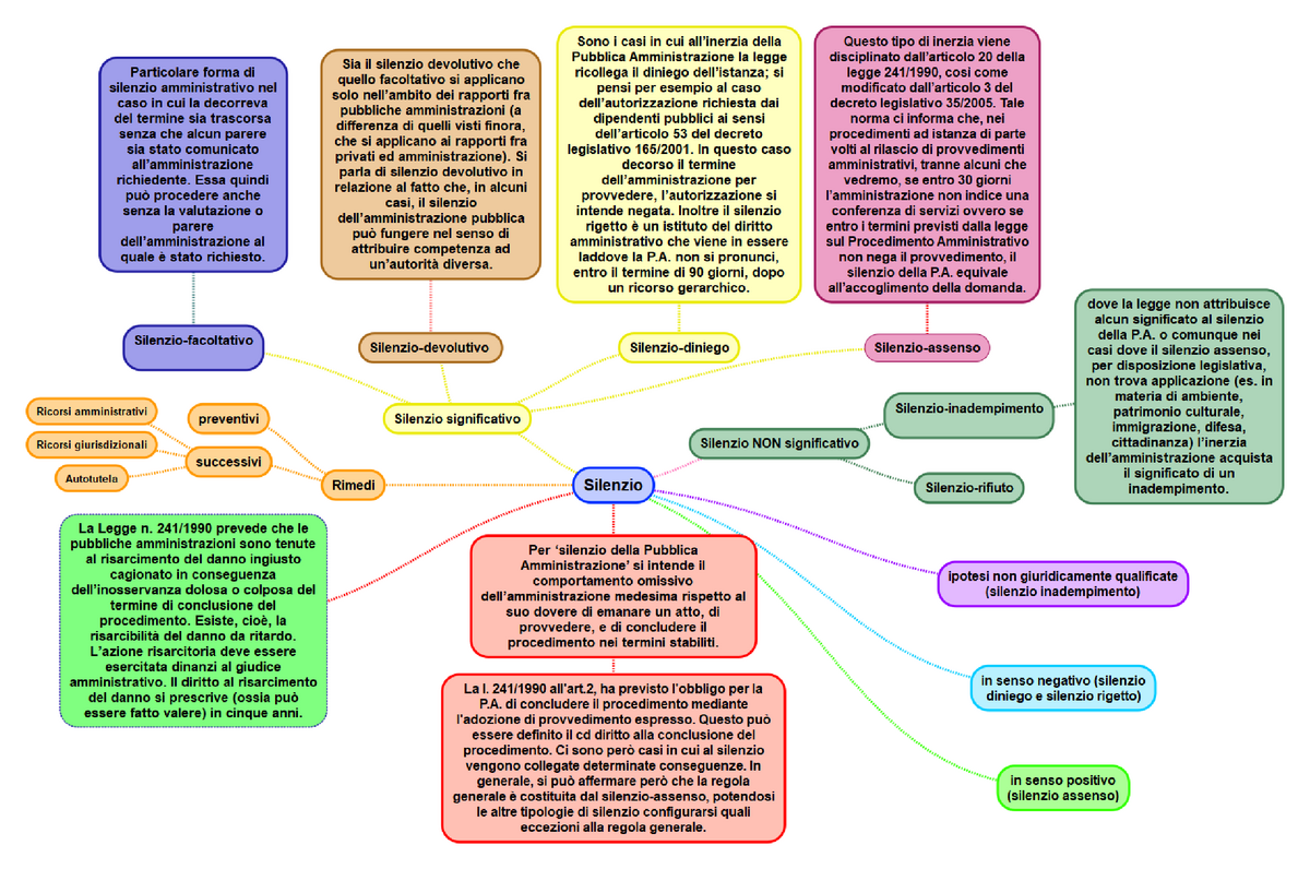 Mappe Dsa Diritto