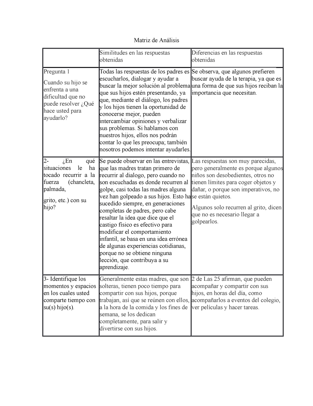 Matriz De Análisis Tareas Matriz De Análisis Similitudes En Las