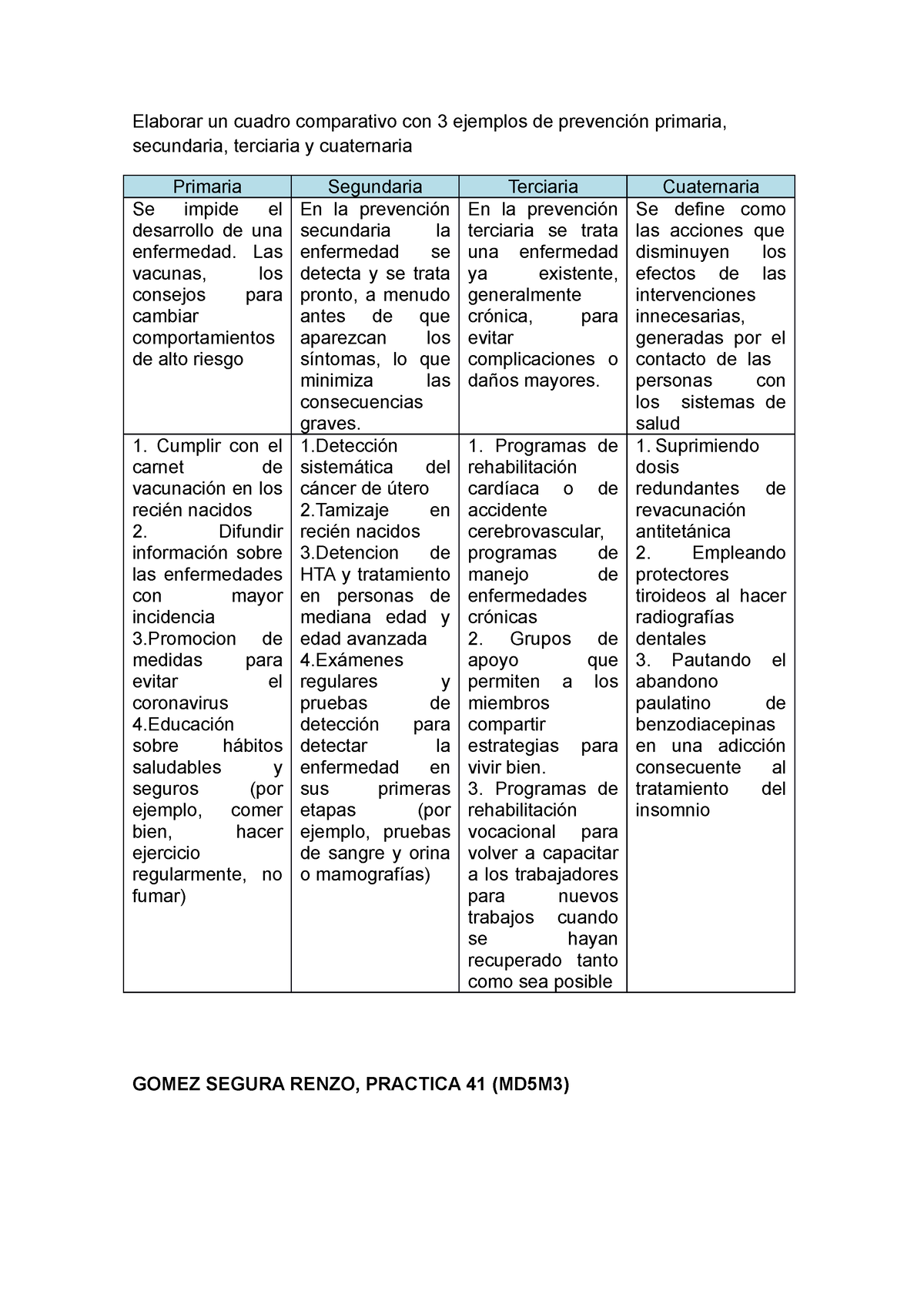 Niveles De Prevencion Elaborar Un Cuadro Comparativo Con 3 Ejemplos