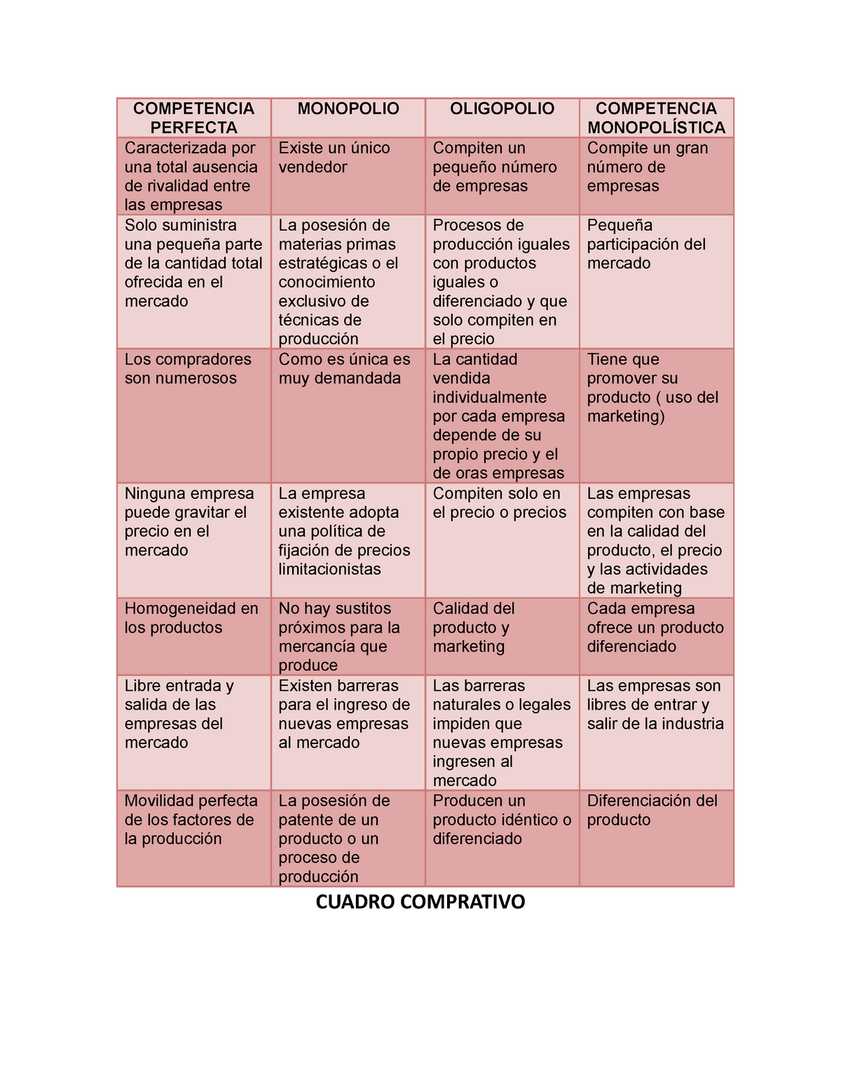 Cuadro Comparativo Tipos De Mercado Competencia Perfecta