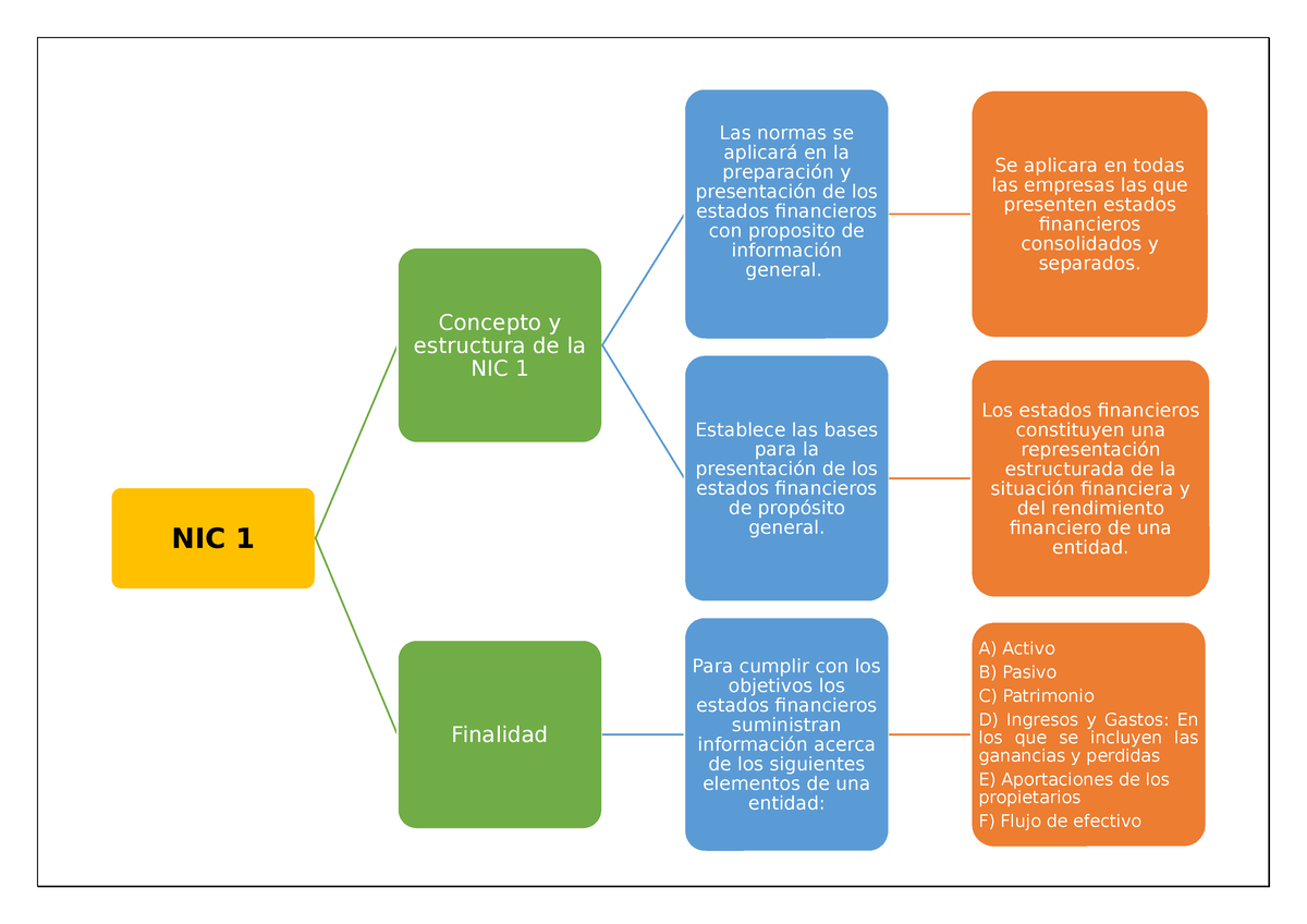 Mapa Conceptual De Las Nic Nic Y Nic Mind Map My Xxx Hot Girl