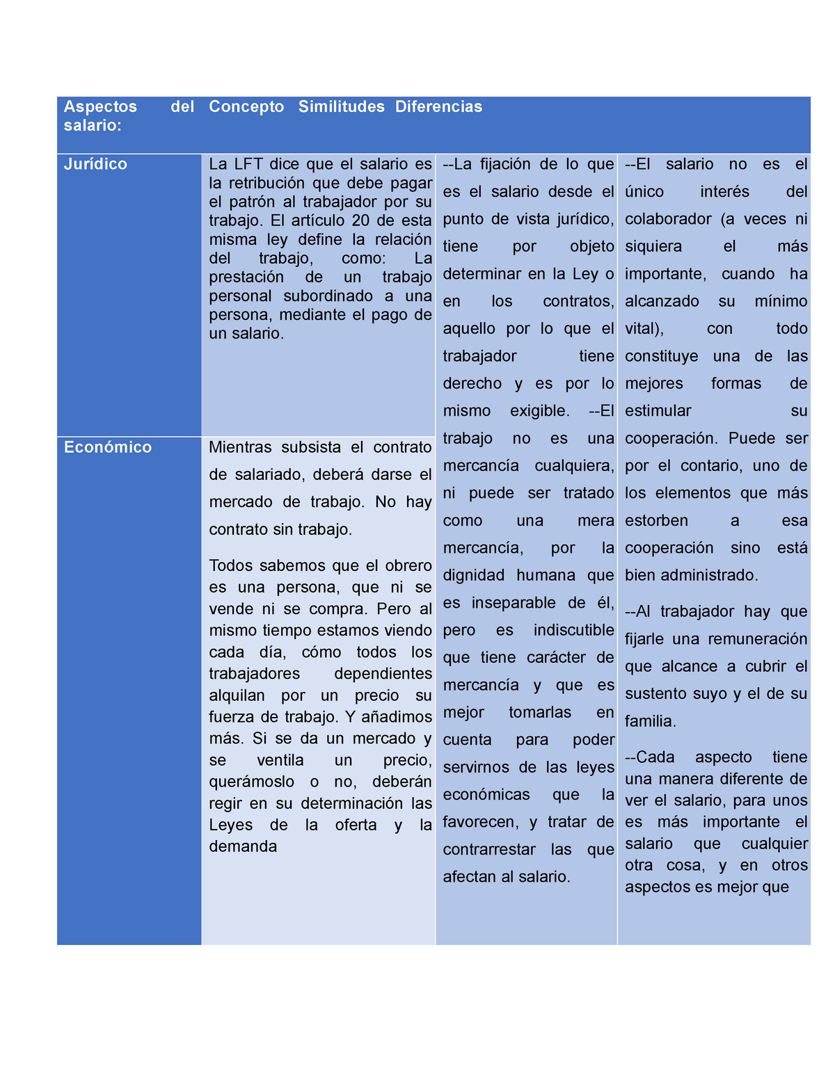 Cuadro Comparativo Bpm Docx Document