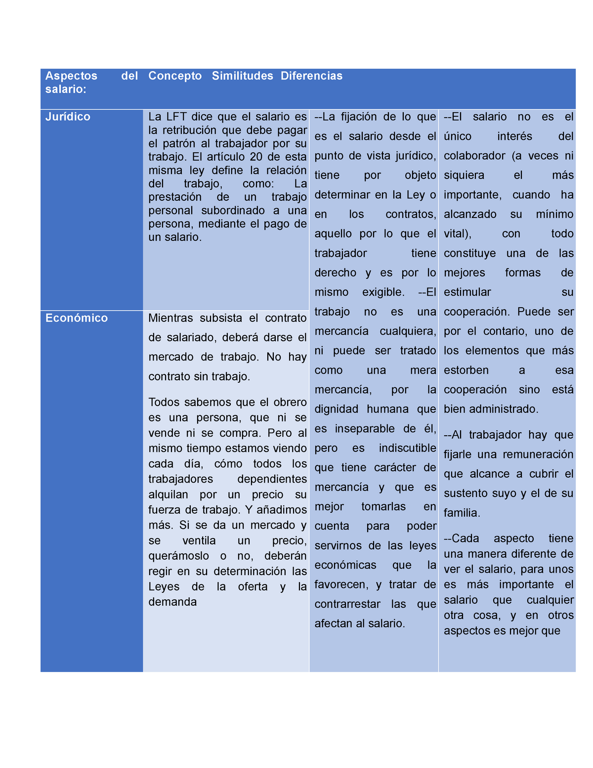 Cuadro Comparativo Final Docx Cuadro Comparativo Sobre Los Metodos