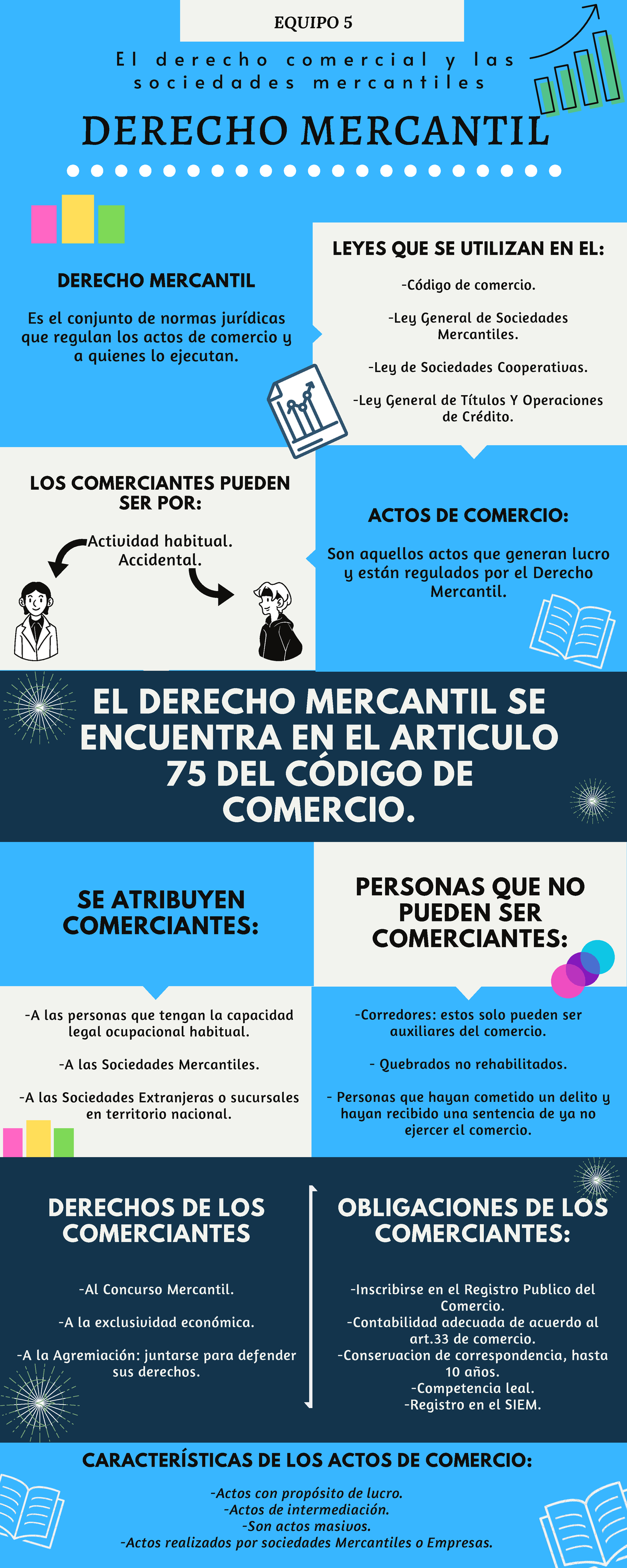 Infografia Equipo 5 El Derecho Mercantil Se Encuentra En El Articulo