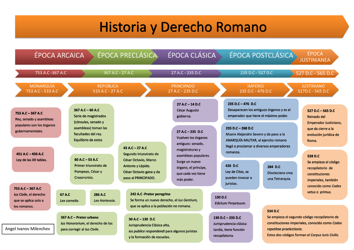 La Historia Y El Derecho Image To U