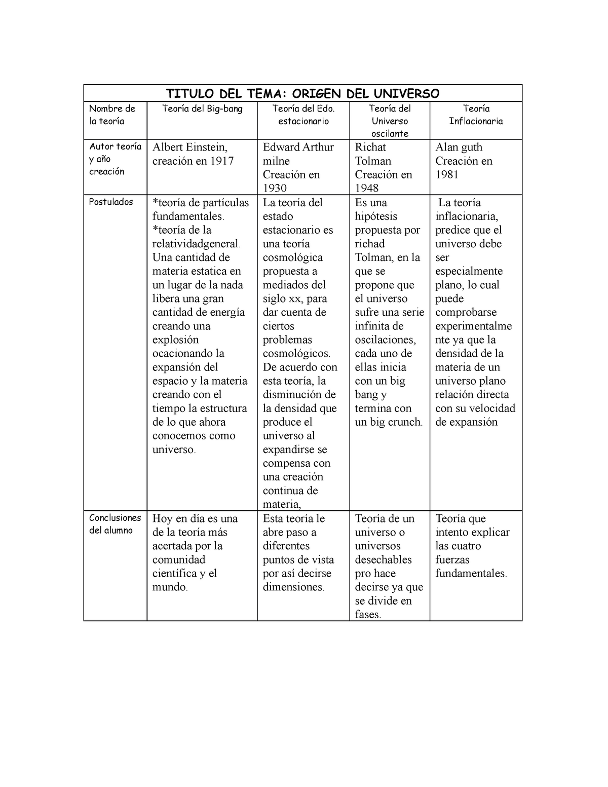 Dlscrib Pdf Cuadro Comparativo Teorias Origen Del Universo Dl Hot Sex