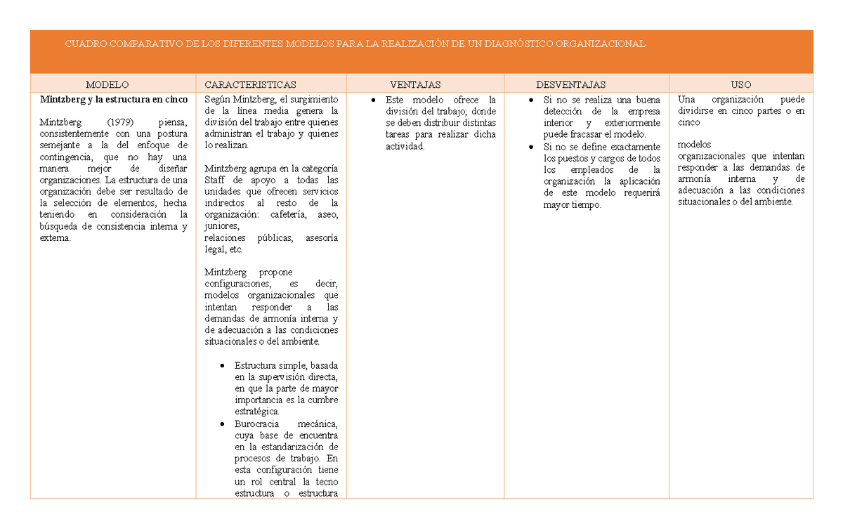 Cuadro Comparativo De Los Diferentes Modelos Para La Realizacion De Un