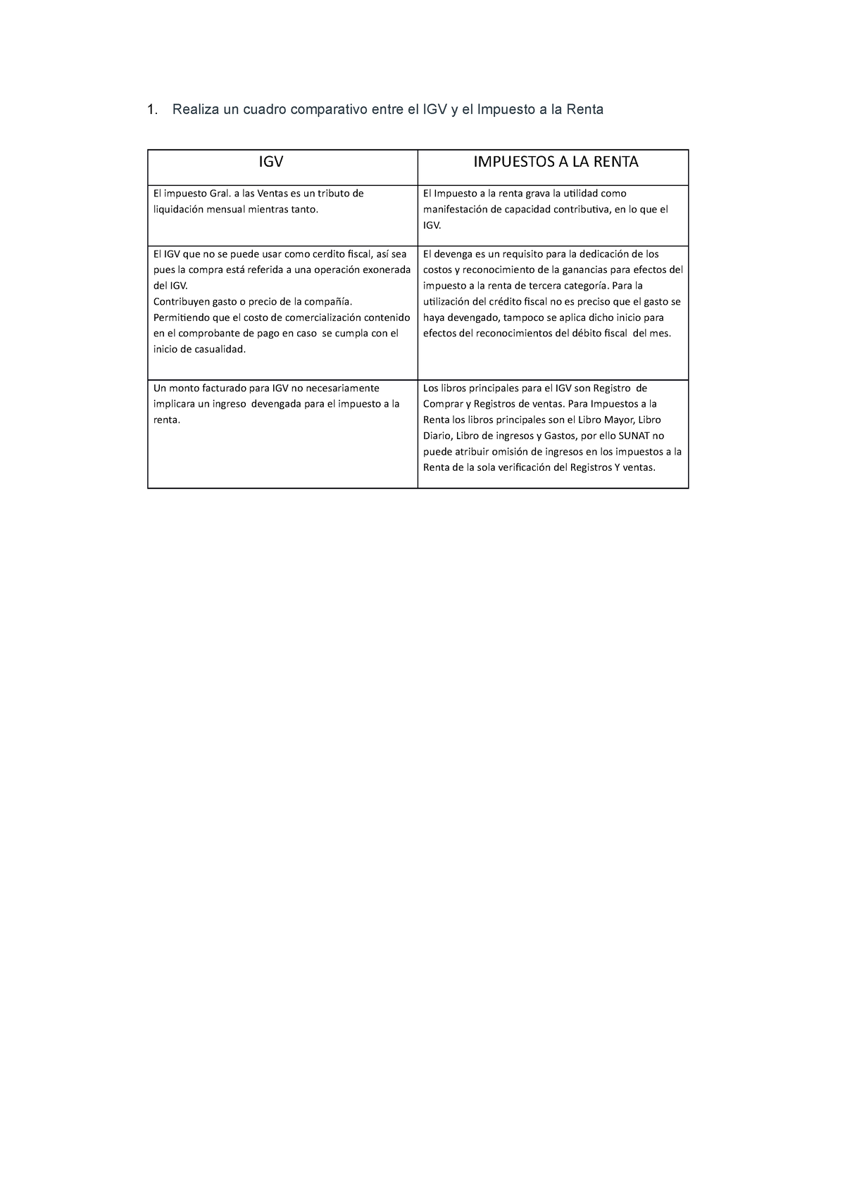 Tarea Impuestos Tasas Y Contribuciones 1 Realiza Un Cuadro