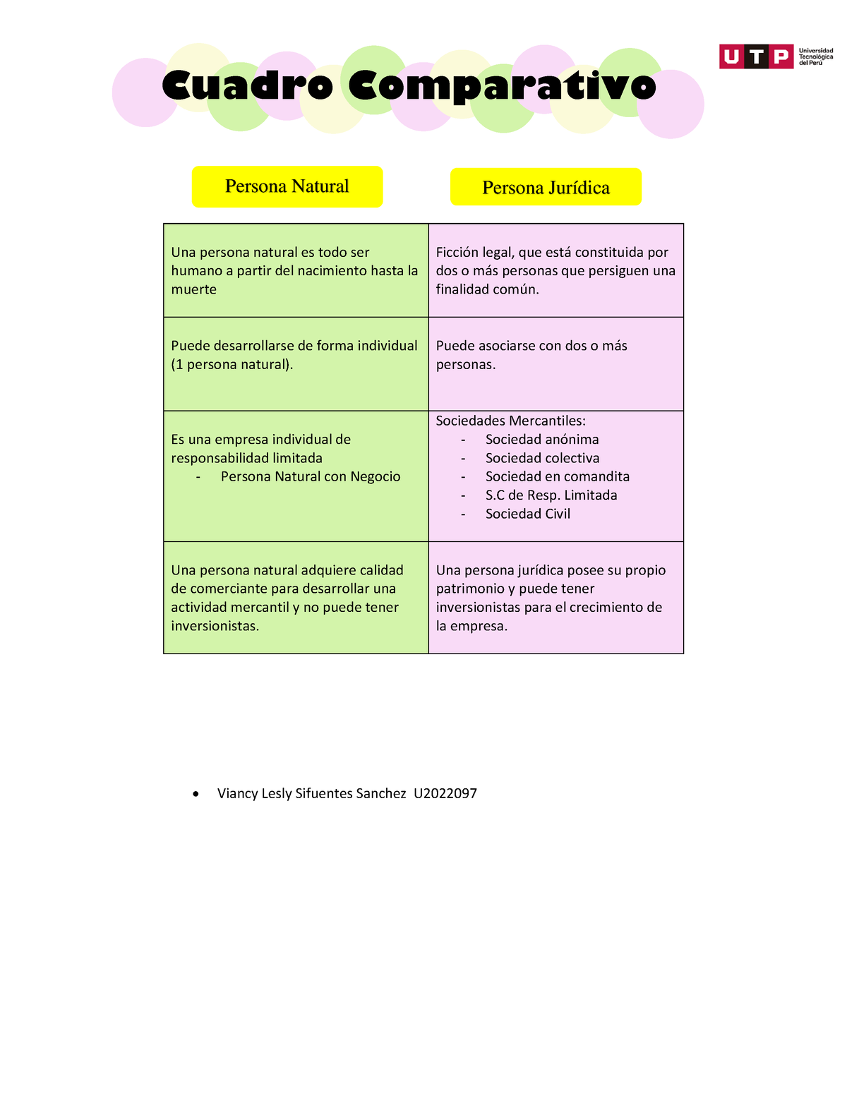 Derecho Empresarial Cuadro Comparativo De Persona Natural Y Persona