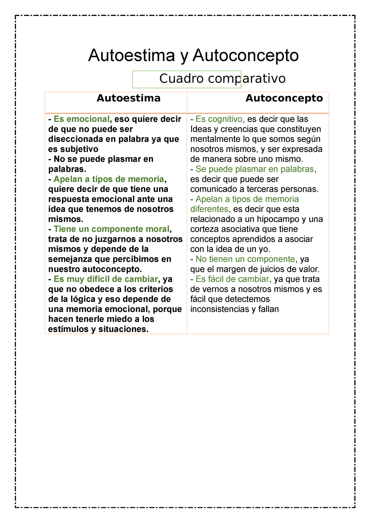 Cuadro Comparativo Autoconocimiento Autoimagen Autoconcepto Porn Sex