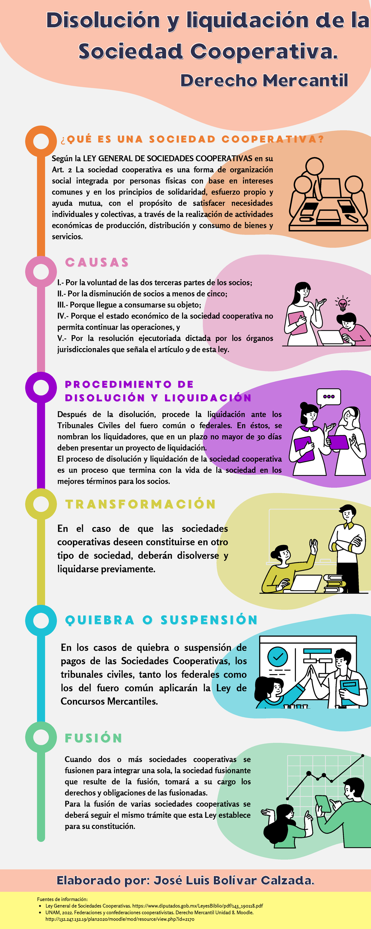 Bolivarj A1u8 Dm Unidad 8 Disolución Y Liquidación De Ladisolución