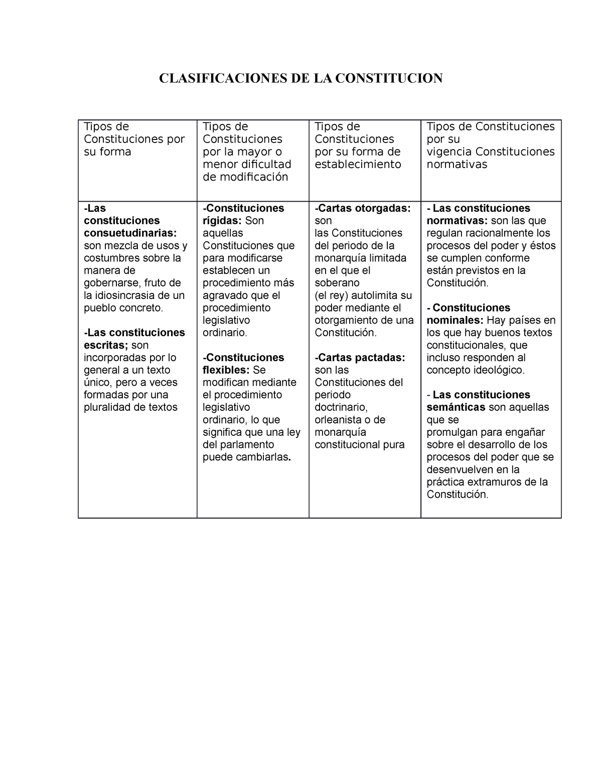 Clasificación De Las Constituciones Clasificaciones De La