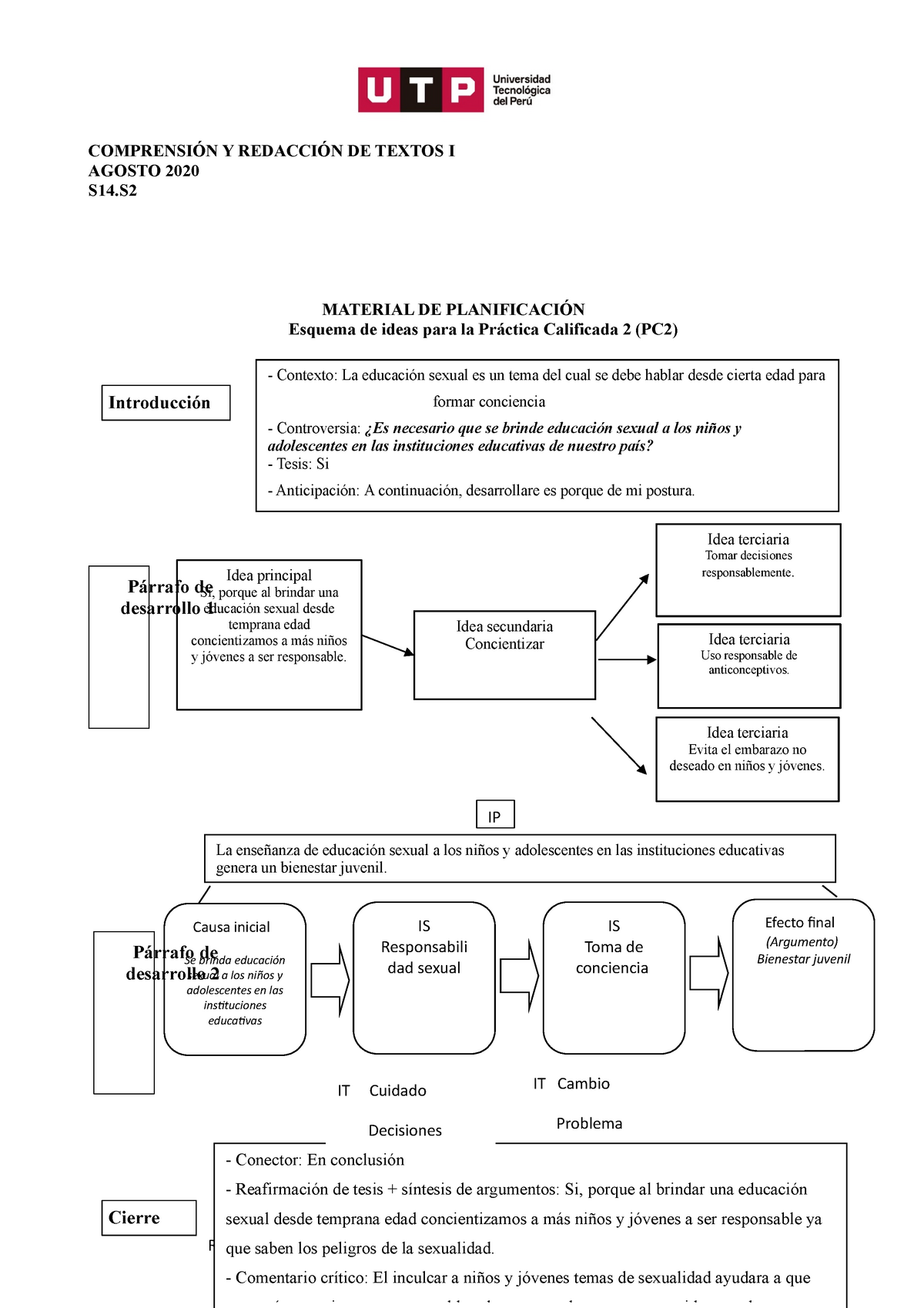 S14s2 Pc2 Esquema De Redacción Agosto 2020 ComprensiÓn Y