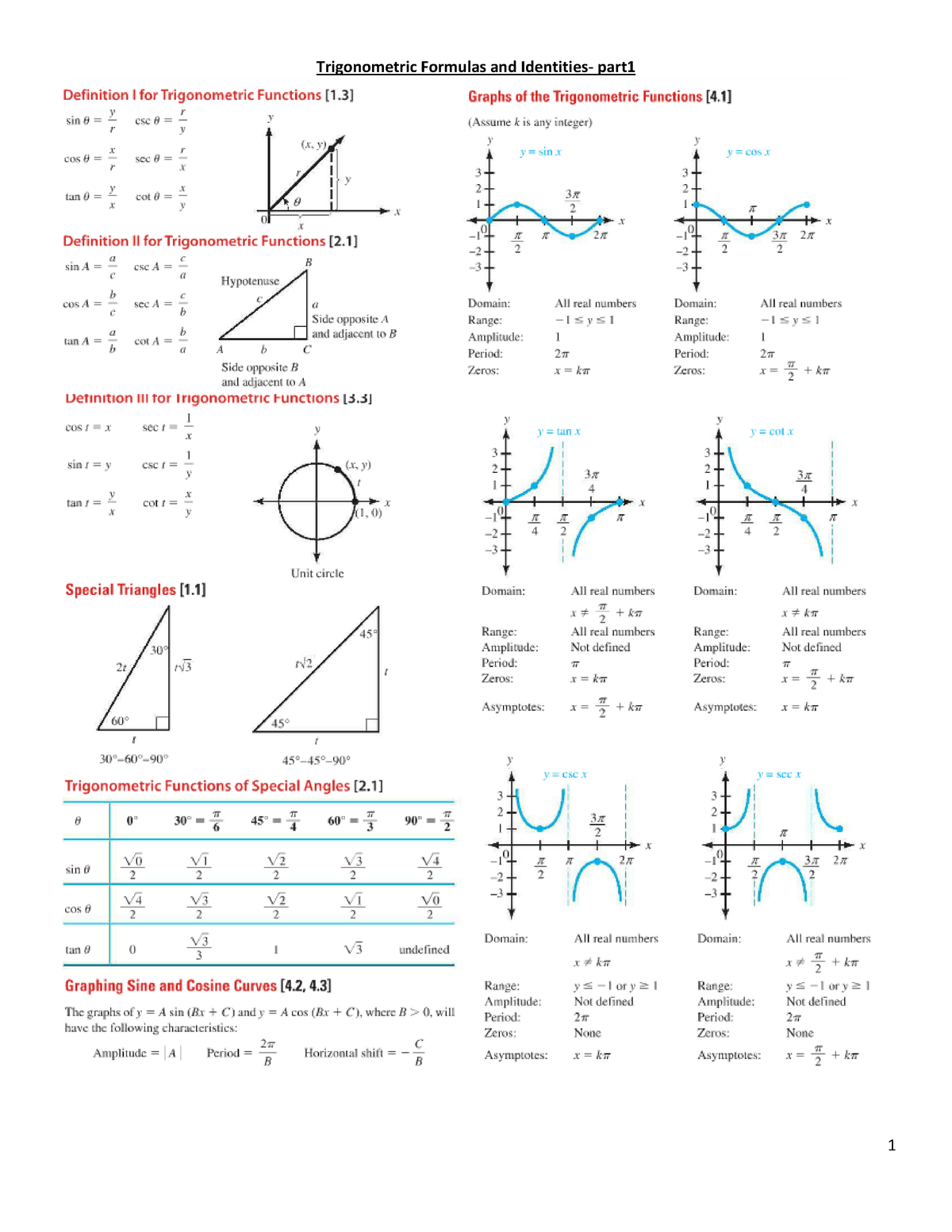 Part1 Trigonometric Formulas And Identities Math 80 Trigonometric