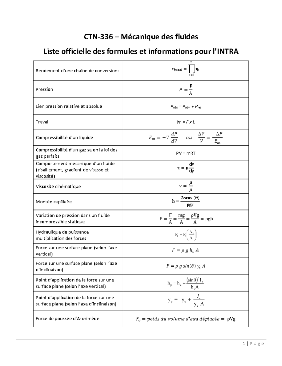 Feuille De Formules Intra Ctn 336 MÈcanique Des Fluides Liste