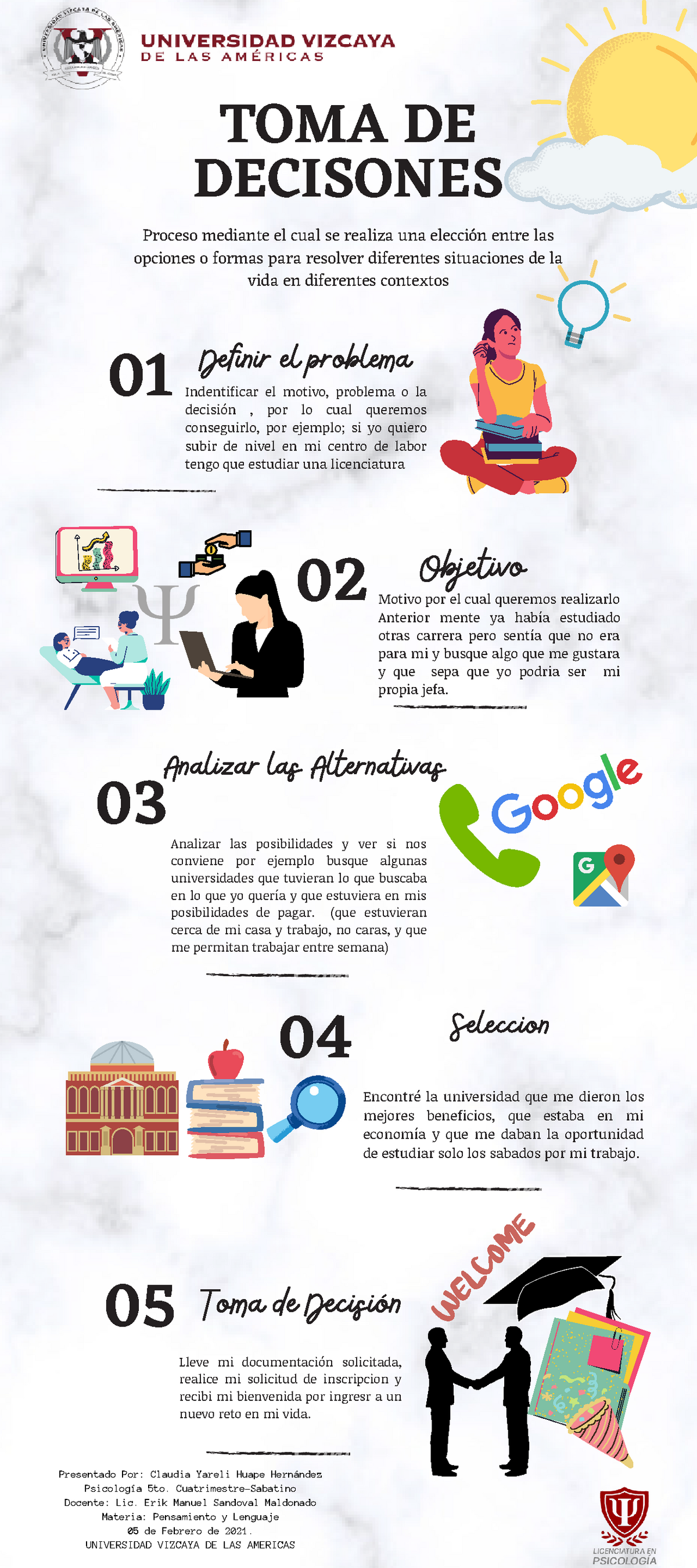 Consejos Sobre La Toma De Decisiones Infografia Infographic Con My