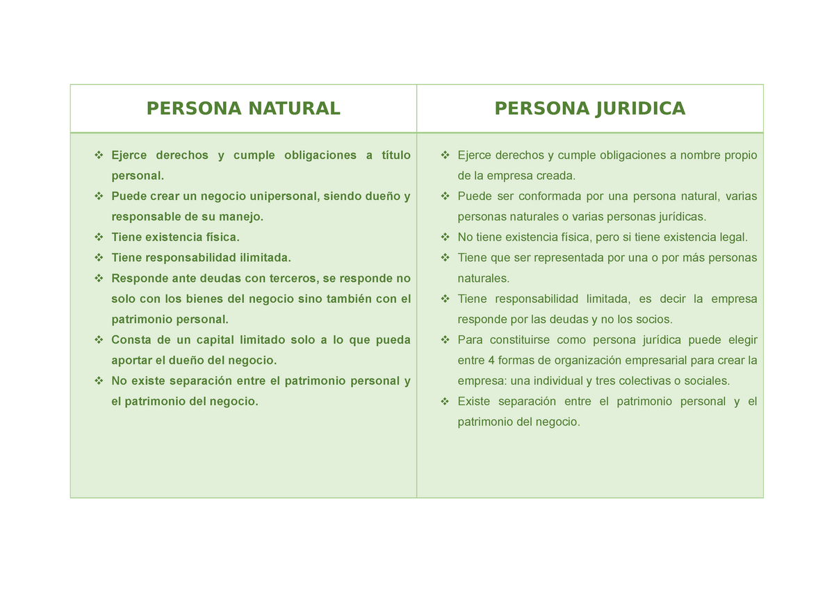 Cuadro Comparativo Entre Persona Natural Y Juridica Sexiz Pix