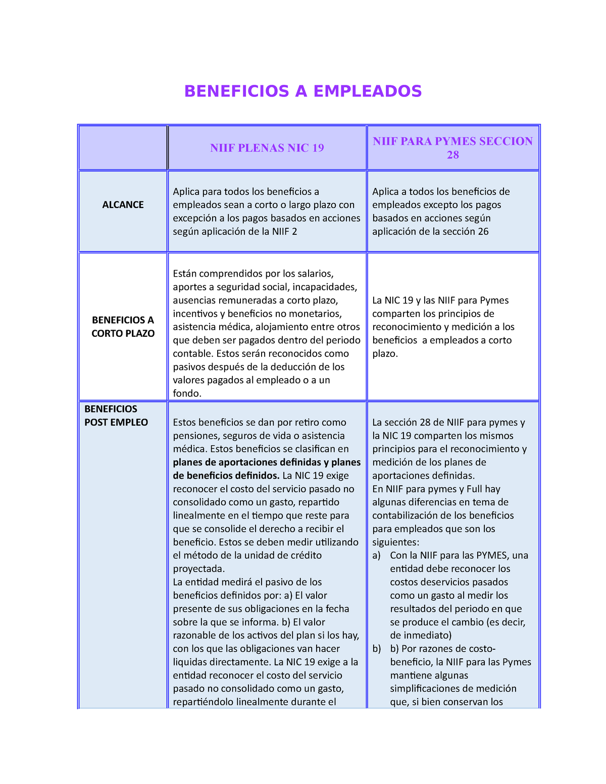 Cuadro Comparativo Niif Plenas Y Niif Pymes Cuadro Co