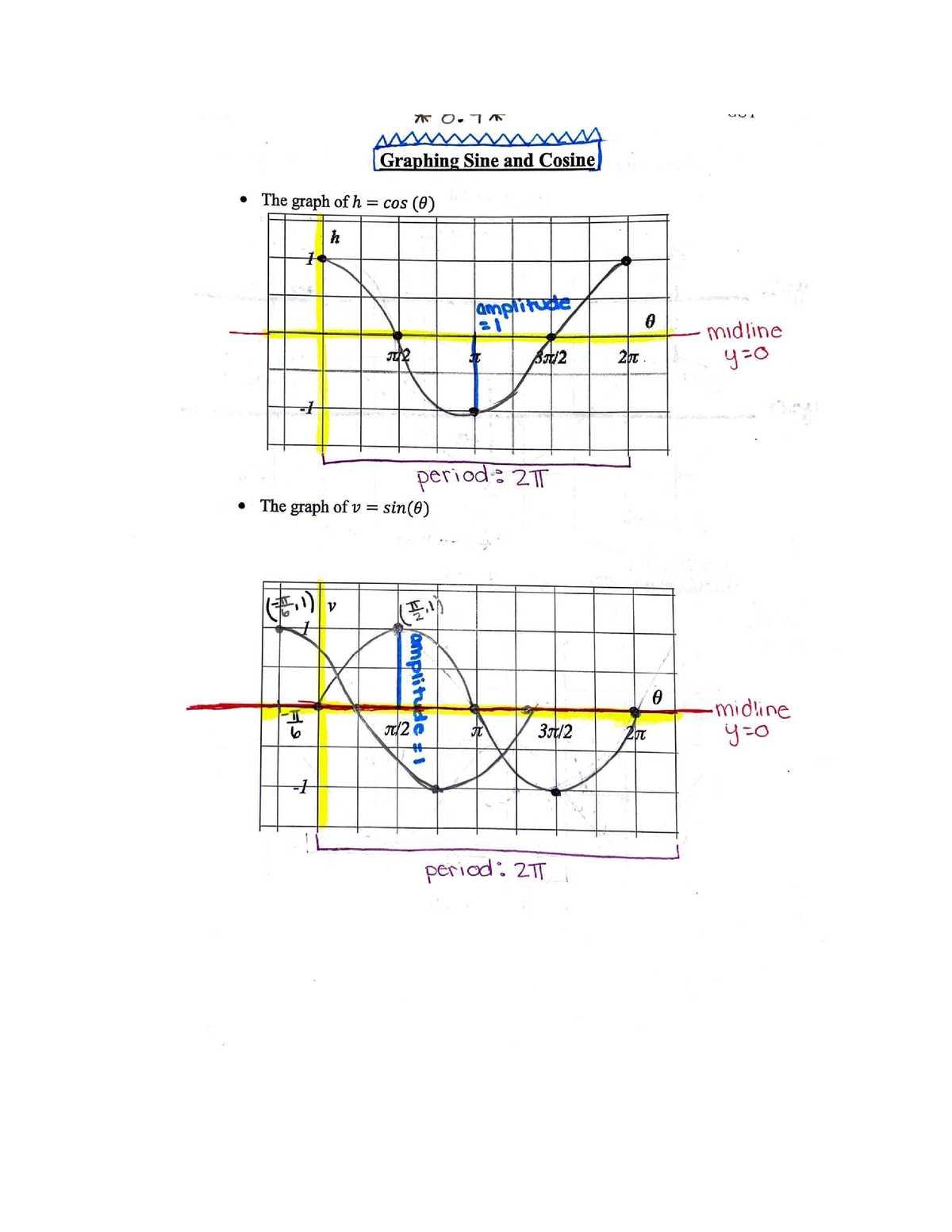 Graphing Sine And Cosine Functions Mat182 Cgcc Studocu