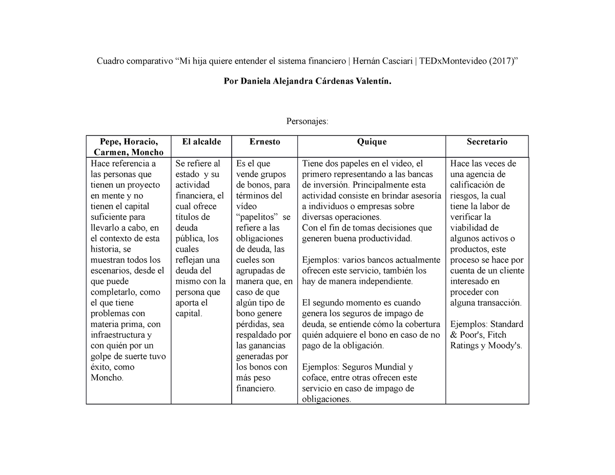 Cuadro Comparativo Sera Muy Facil Entender Cuadro Com