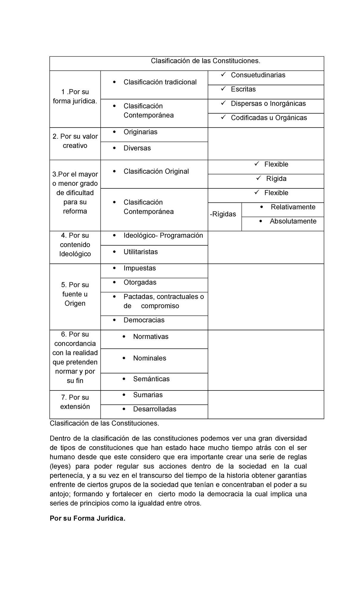 Clasificacion De Las Constituciones 1 Por Su Forma Jurídica