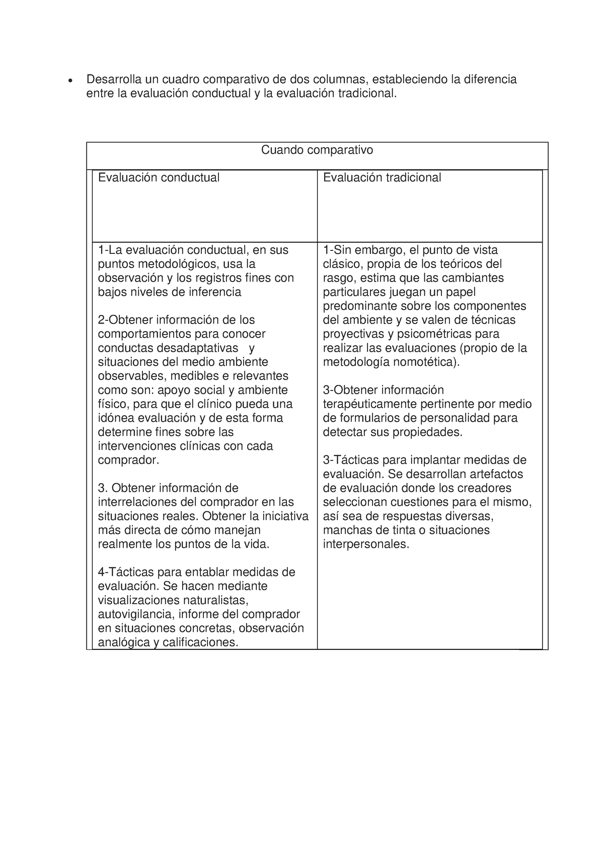 Guance Vivas Ana Luz Evaluación Conductual Desarrolla Un Cuadro