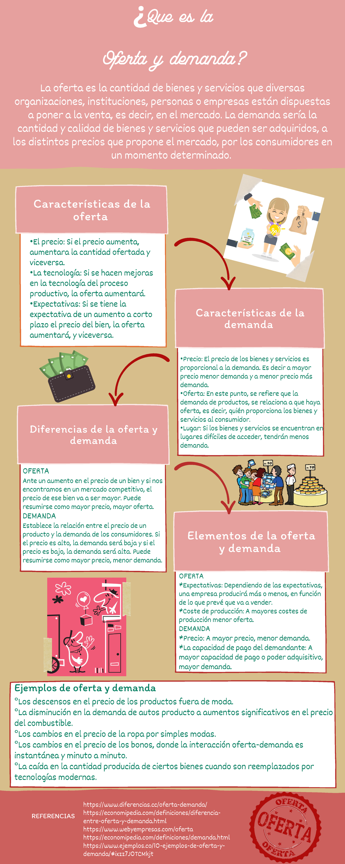 Infografia Sobre La Oferta Y Demanda Mercados Características De La