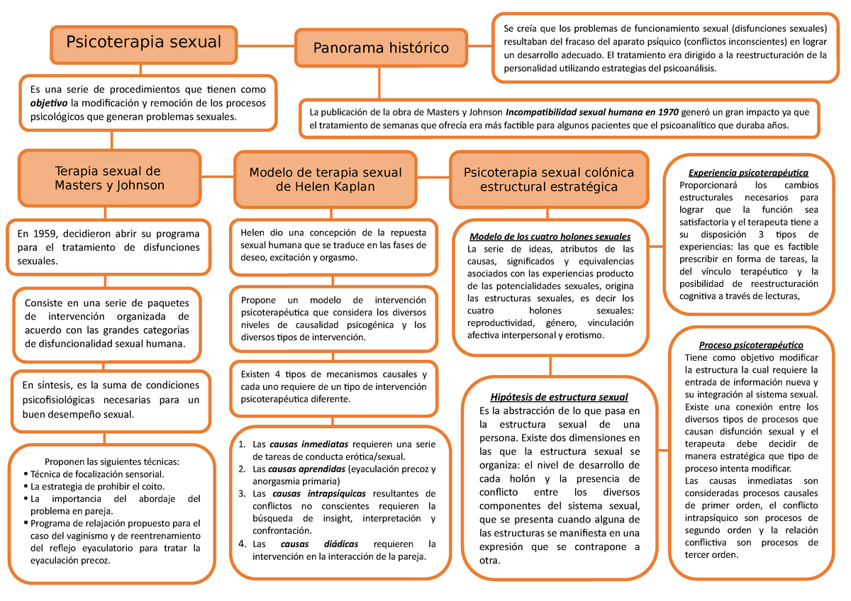 Psicoterapia Sexual Terapia Sexual De Masters Y Johnson La De La Obra