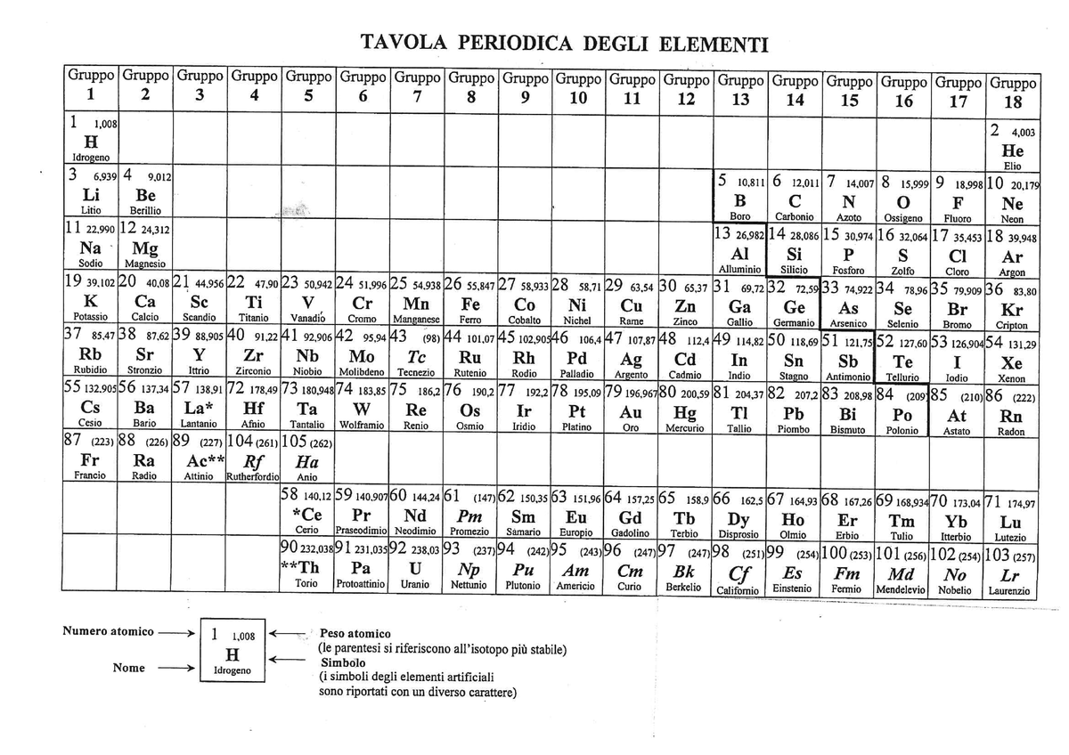 Tavola Periodica Lezione Chimica Studocu