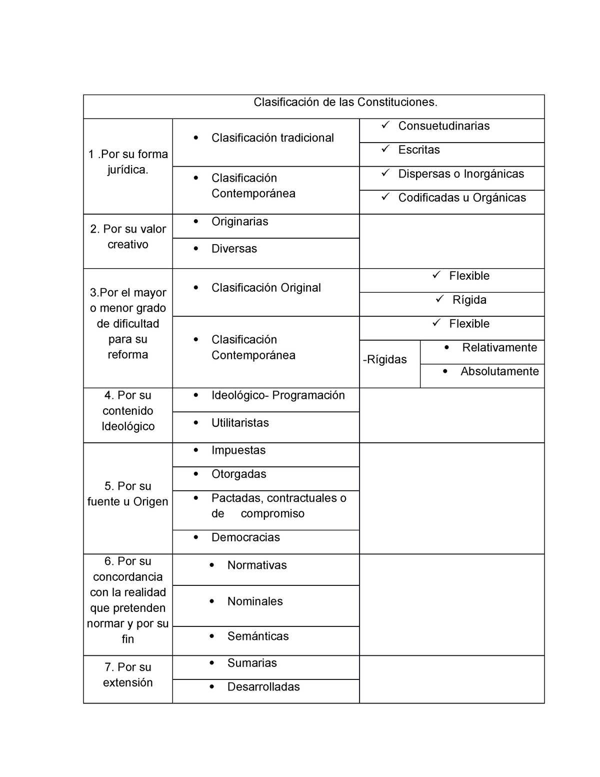 Clasificacion De Las Constituciones 1 Por Su Forma Jurídica