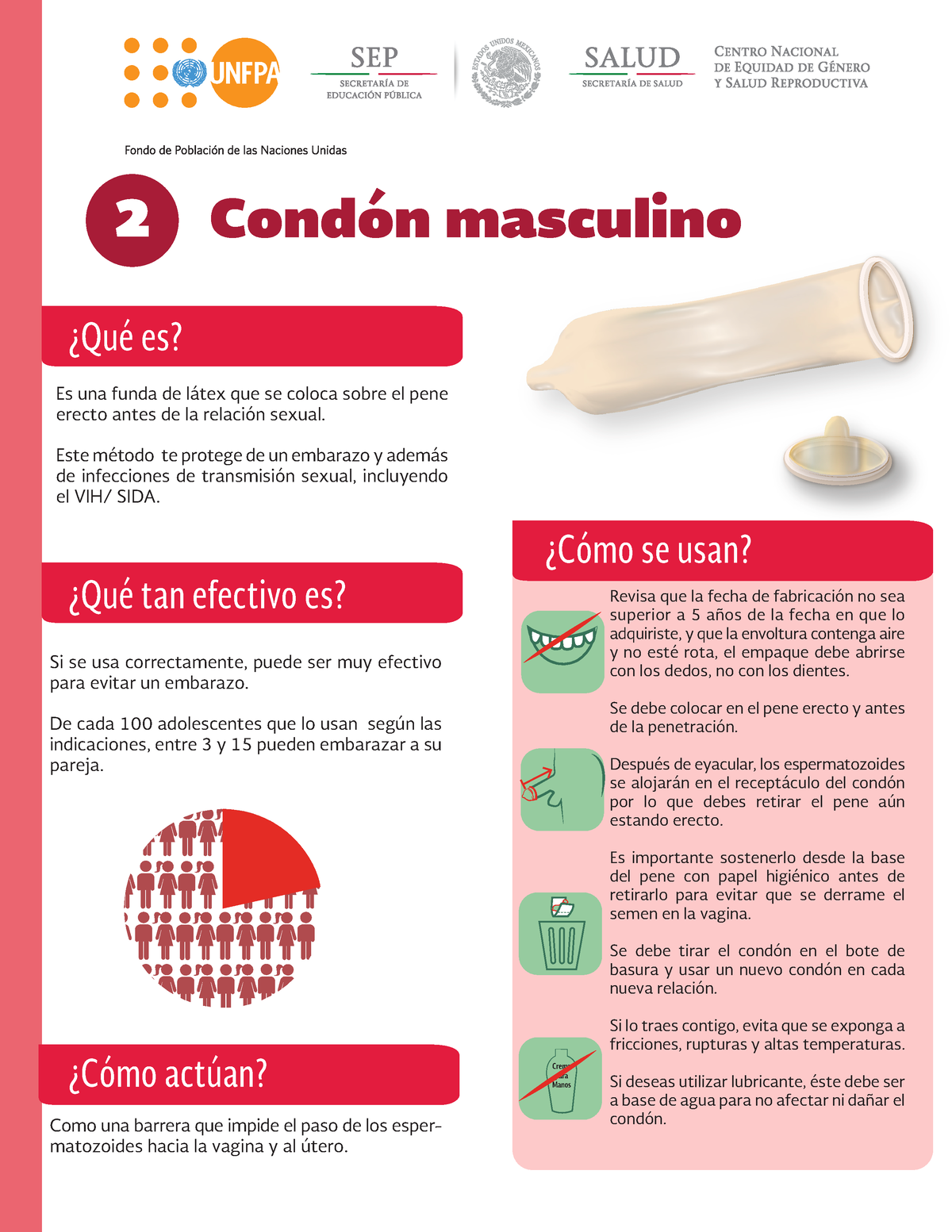 02 Condon Masculino Ficha Informativa Condón Masculino Es Una Funda