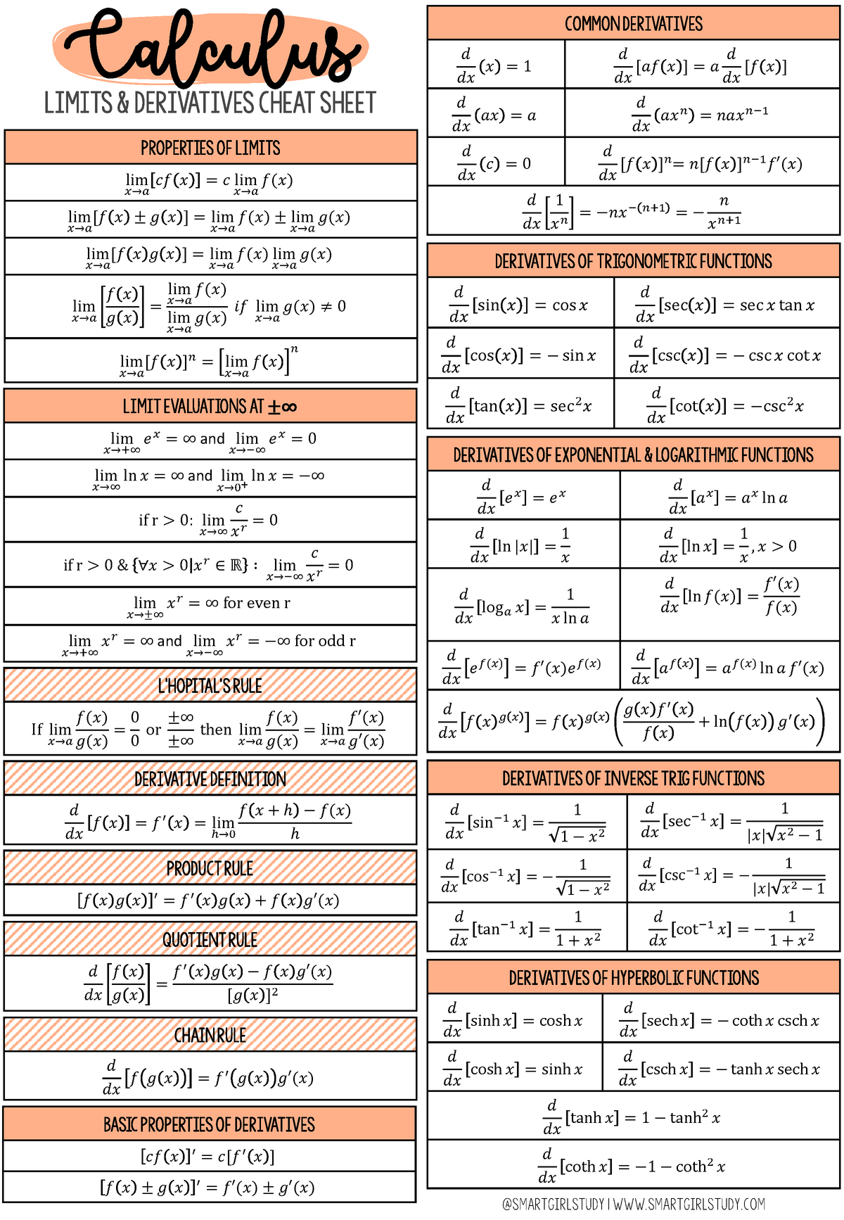 Calculus Cheat Sheet Limits Derivatives Cheat Sheet Properties Of Hot